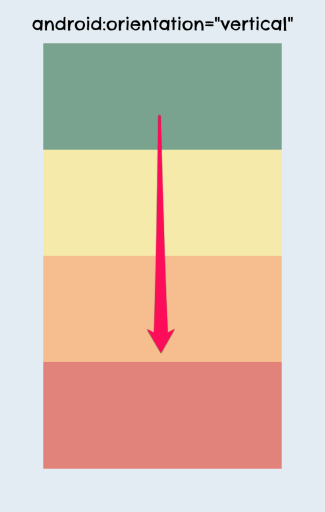 Tutorial De Layouts En Android