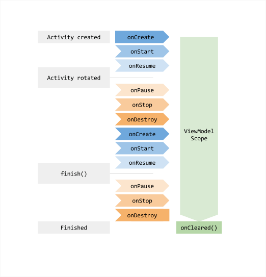 Componente ViewModel En Android Componente ViewModel En Android